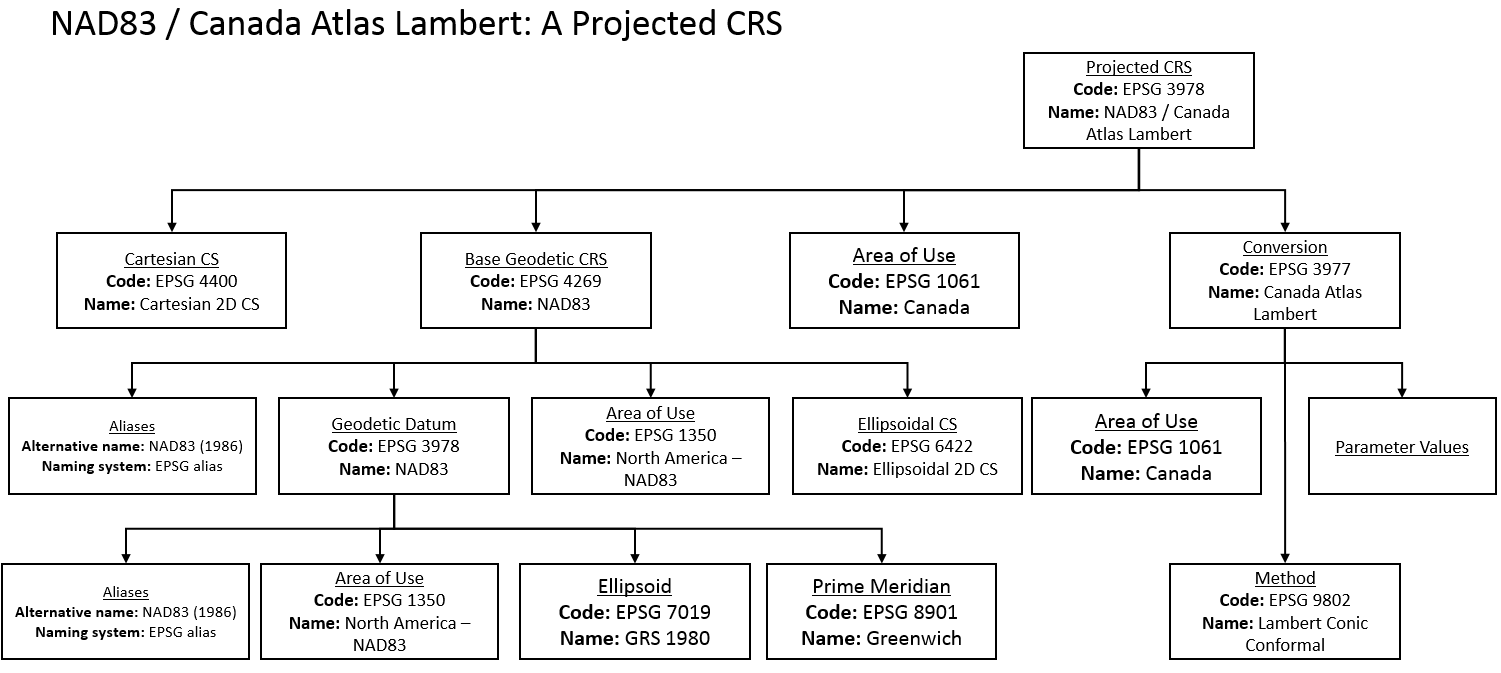 Everything you wanted to know about Coordinate Reference Systems · Tom Roth