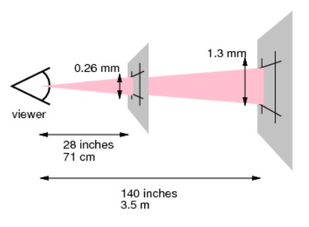 How do CSS pixels work? · Tom Roth